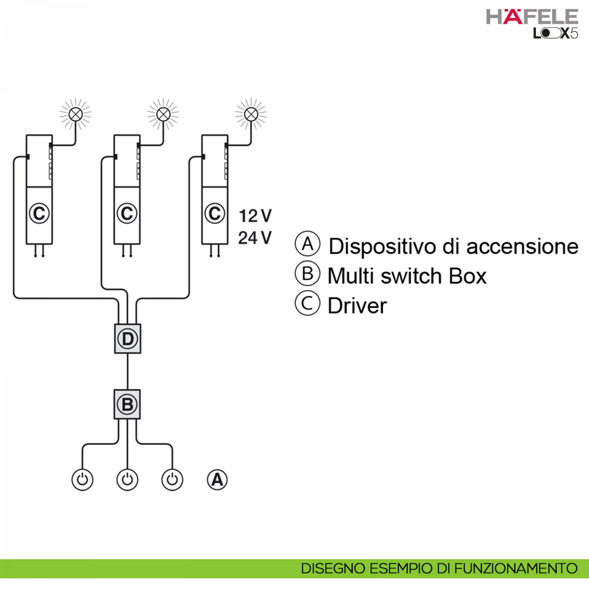 Multi switch box Hafele Loox5 per azionare un driver o un distributore ...