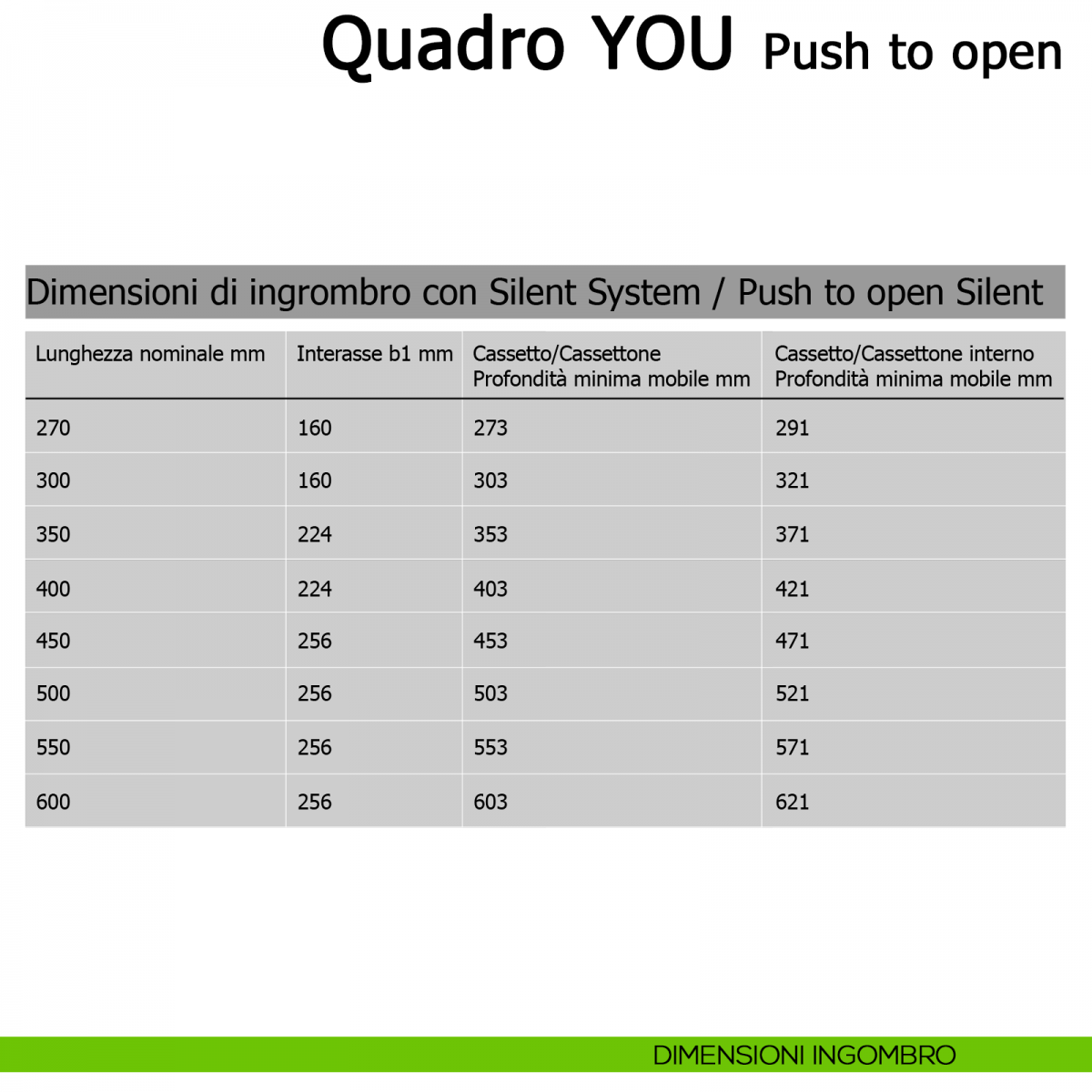 Guida Push to open Hettich Quadro V6 YOU M • Maniglie Design