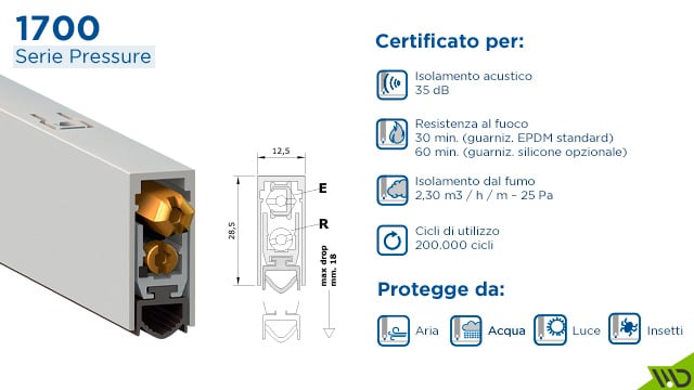 Paraspifferi per porta Comaglio 1700 serie Pressure • Maniglie Design